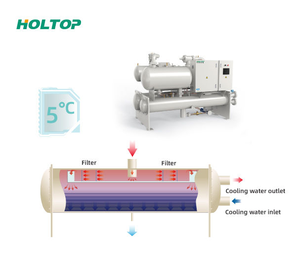 Holtop Falling Film Type Water-Cooled Screw Chiller (Heater) Water Unit