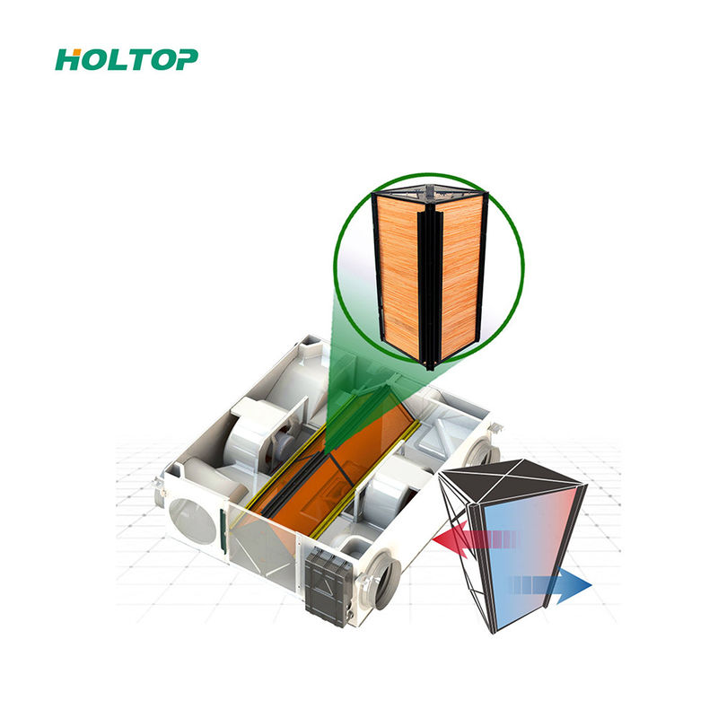 Energy Recovery Ventilation for Optimal Indoor Air and Reduced HVAC ...