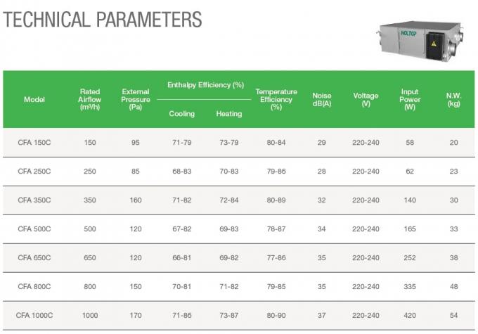 Residential Ceiling Mounted Energy Recovery Ventilators ERV Unit CFA 2000C
