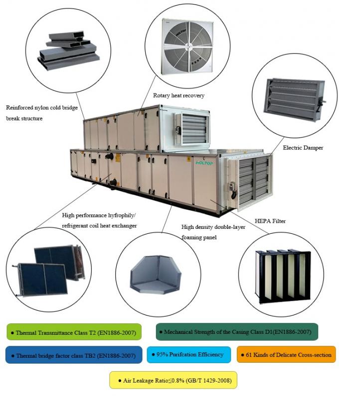 Industrial Holtop Combined Air Conditioning Systems Custom Air Handlers ...