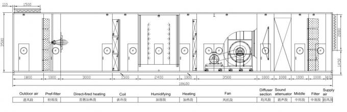 Hydronic Industrial Air Conditioning System Packaged Hvac Air Handler Unit