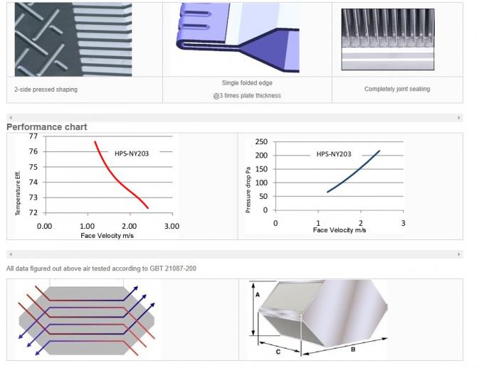 Sensible Parallel Plate Cross Counterflow Heat Exchanger For Fresh Air Flow